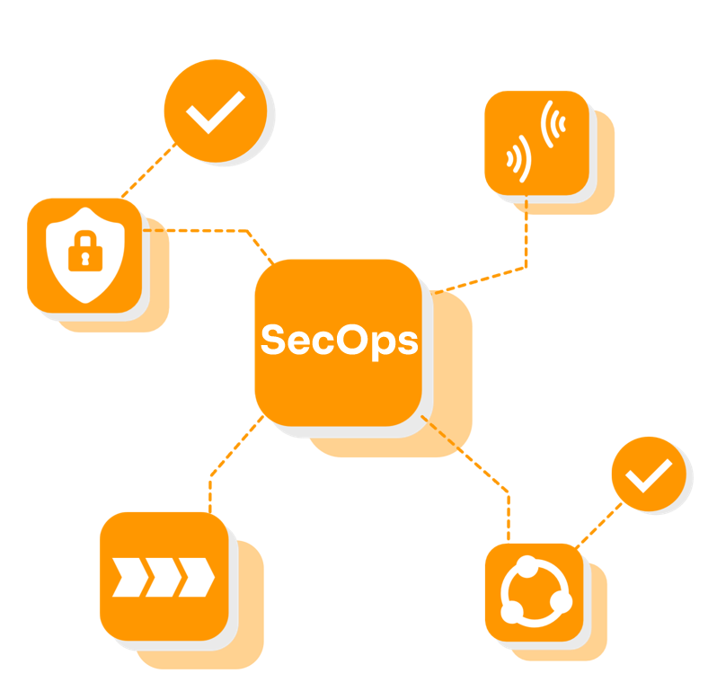 Secops Security Operations Its Partners